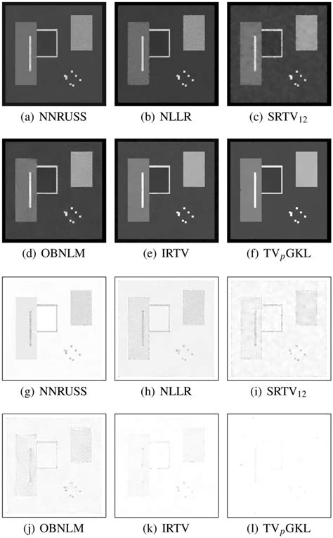 Comparison Of Different Denoising Methods With Download Scientific
