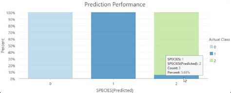 How Forest Based And Boosted Classification And Regression Works—arcgis