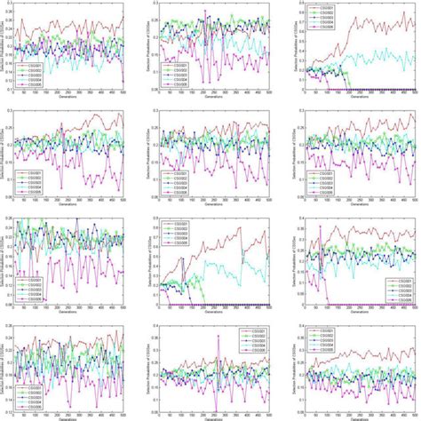 Pdf Self Adaptive Particle Swarm Optimization For Large Scale Feature
