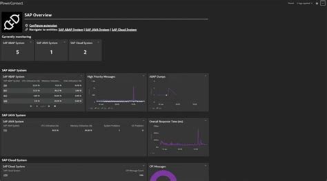 Dynatrace PowerConnect