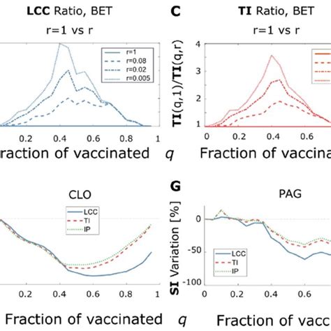 comparison of semi adaptive strategies in this figure we compare the