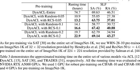 table 1 from efficient adversarial contrastive learning via robustness
