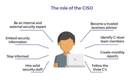 Advanced Directory Enumeration With Ffuf And Custom Wordlists By Karthikeyan Nagaraj Infosec