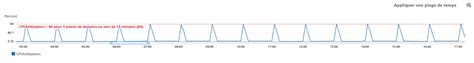High Cpu Load During Vulnerabilities Process · Issue 8482 · Fleetdm