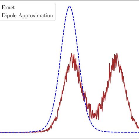 final state interactions from three wilson line terms and download