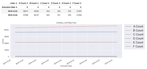 Pandasmatplotlibのグラフ化でx軸の間隔が つに分割されてしまう