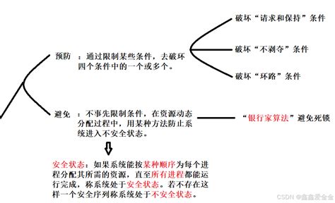 操作系统——（处理机调度与死锁） csdn博客