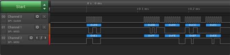 Microcontroller Spi Slave Sometimes Sends Incorrect Data Electrical