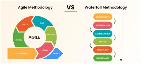 Agile And Waterfall Hiểu Rõ Sự Khác Biệt Data Product