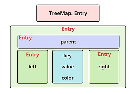 你真的理解treemap吗 csdn博客