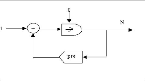 Scade Operator Diagram Download Scientific Diagram