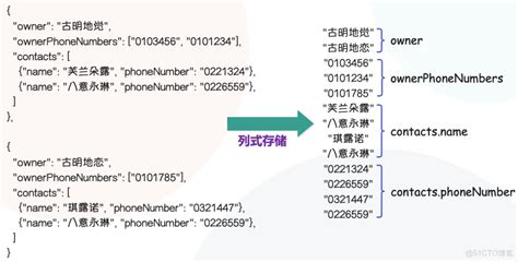Python 写parquet Python写parquet文件mob6454cc786d85的技术博客51cto博客