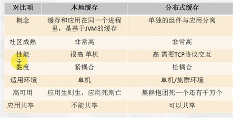 多级缓存cafeiyin多级缓存 Csdn博客