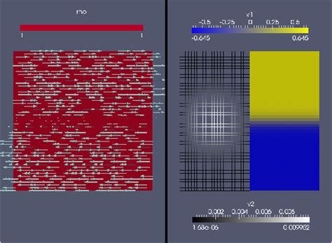 MPI AMRVAC Example Simulations