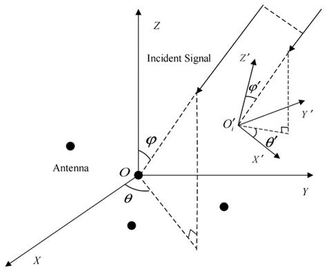 Robust Tensor Based Doa And Polarization Estimation In Conformal Polarization Sensitive Array