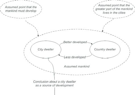 reconstruction of the conceptual semantic web for survey 3 source