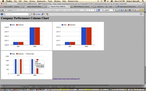 PHP Javascript HTML Google Chart Diff Column Chart Tutorial Robert James Metcalfe Blog
