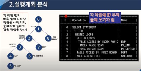 Sql 실행계획 순서