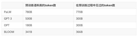 gpt 3 chatgpt 复现的经验教训 chartgpt3 csdn博客