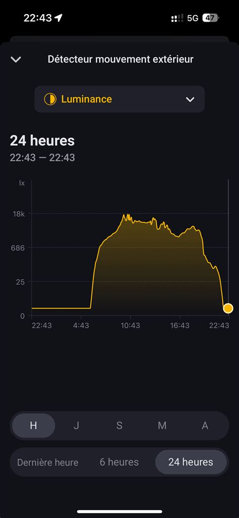 Capteur De Luminosité 17 By Sebyldino Questions And Aide Homey