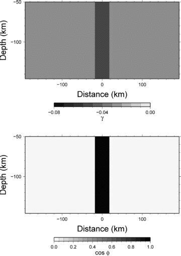input fault model with 6 per cent anisotropy and n s fast direction