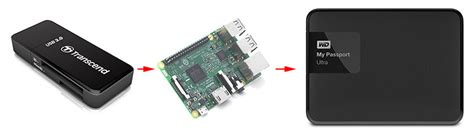 Turn A Raspberry Pi Into An Auto Photo Backup Device PetaPixel