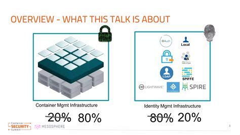 Container Infrastructure Security For Cloud Native Infrastructure Ppt