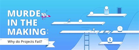 Why Do Projects Fail [infographic]