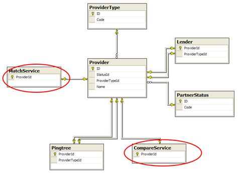 Sql Server How To Constrain Sql Tables To Multiple Specific Types