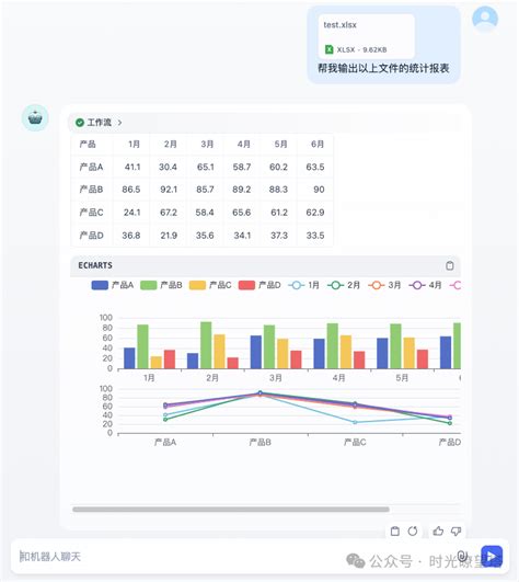 Difyecharts实现数据可视化 53ai Ai知识库大模型知识库大模型训练智能体开发