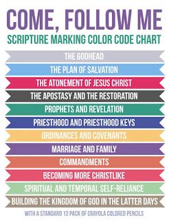 Marking Scriptures In Gospel Library