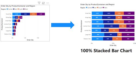 Solved How To Show Values In Bar Chart Microsoft Fabric Community