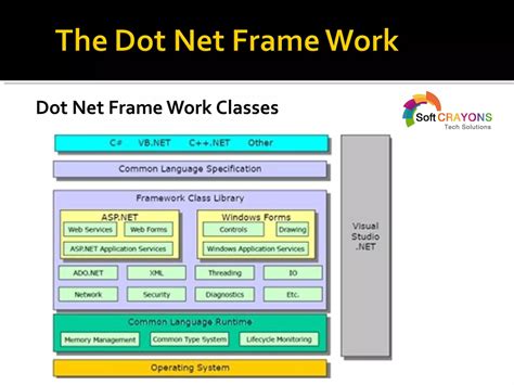 basic introduction of dot net programming ppt free download