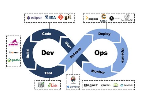 unleashing efficiency with devops a real life exploration by tanmay