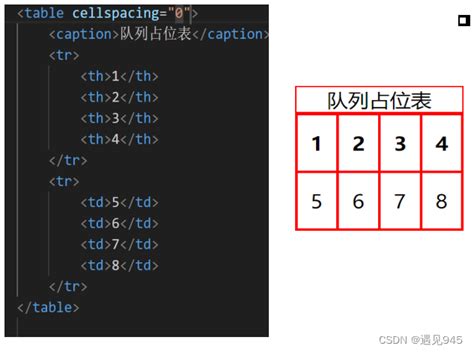 填补知识空缺 表格边框问题、input的预选项、浮动 如何去除table的双边框 csdn博客