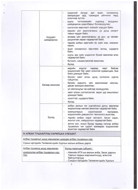 Албан тушаалын тодорхойлолт