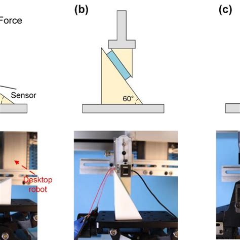 Pdf Aerosol Jet Printing Of Multi‐dimensional Oect Force Sensor With High Sensitivity And