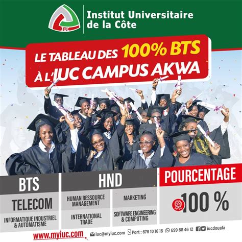 Résultats Institut Universitaire De La Côte Iuc Douala Facebook