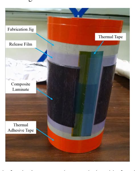Figure 3 From Design And Fabrication Of A Composite Morphing Radiator