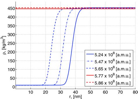 Effect Of Compressibility In Bubble Formation In Closed Systems The Journal Of Chemical