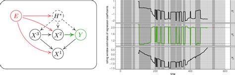Figure 1 From Switching Regression Models And Causal Inference In The Presence Of Discrete