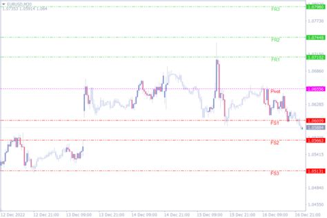Best Fibonacci Indicators For MT4 Indicatorspot Com Best Forex Fibonacci Indicators For MT4