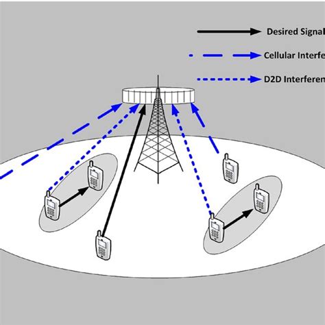 Effects Of Massive Mimo Array Antennas On Cellular Spectral Efficiency