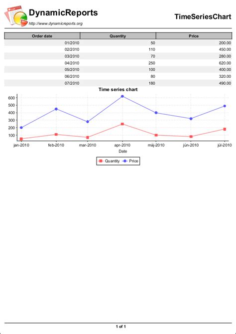 chart — dynamicreports 5 1 0 documentation