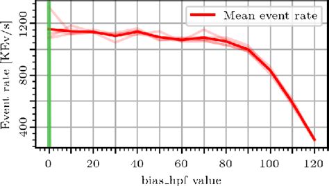 Figure 16 From Table Tennis Ball Spin Estimation With An Event Camera Semantic Scholar