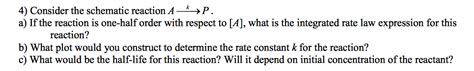 Solved 4 Consider The Schematic Reaction Ap A If The