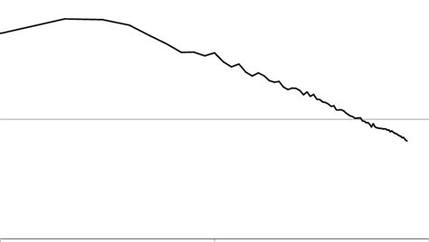 uniqueness check horizontal axis log scale iteration number i