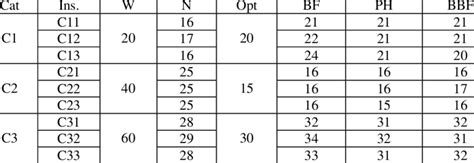 Comparison Of Bbf And Bf Hp With Data From [14] Download Table