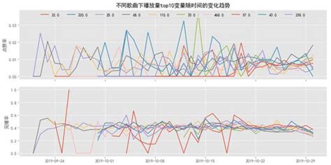 Python爬取抖音数据分析 方法、工具、挑战与实战应用详解 比丘营销推广