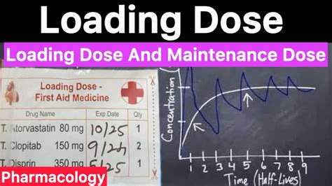 Lodging Dose Loading Dose And Maintenance Dose Maintenance Dose Youtube Lodging Dose Loading Dose And Maintenance Dose Maintenance Dose Youtube